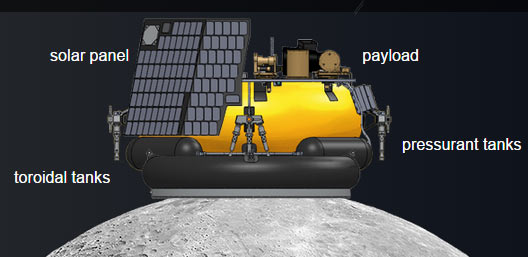 Naveen Jainâ€™s Moon Express and NASA all set to mine the moon - The ...