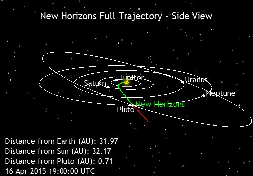 New Horizons sends color image of Pluto, Charon as it nears unexplored ...